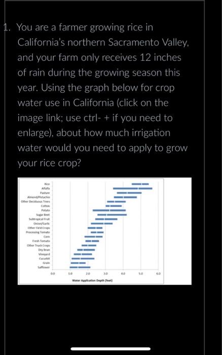 Solved You are a farmer growing rice in California's | Chegg.com