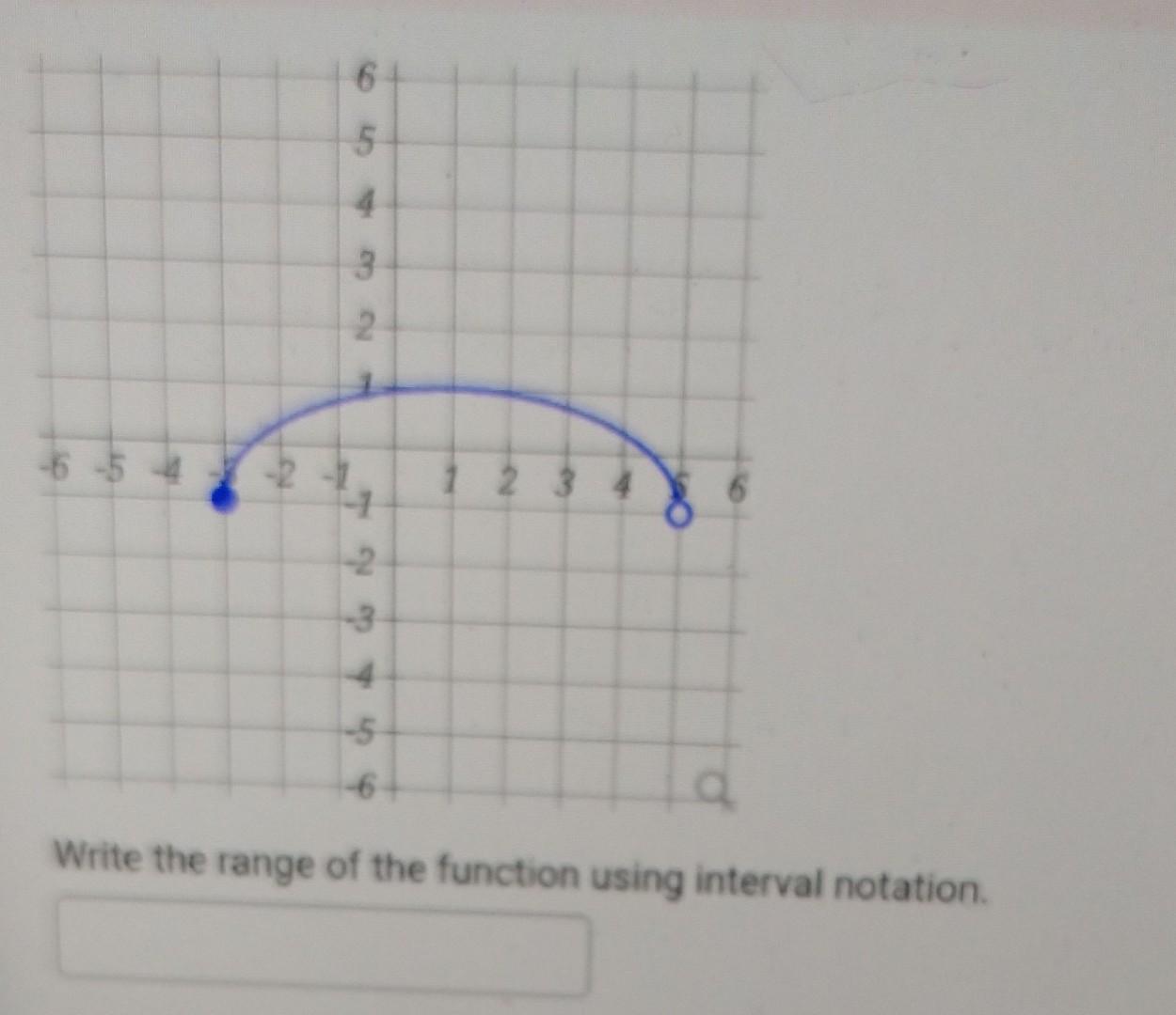 Solved 6 5 4 3. 2 -6 -5 6 -7 -2 -3 ch do ob 4 -5 Write the | Chegg.com