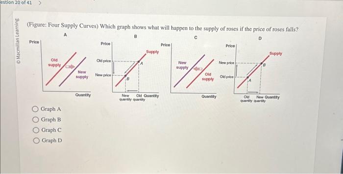 Solved (Figure: Four Supply Curves) Which graph shows what | Chegg.com