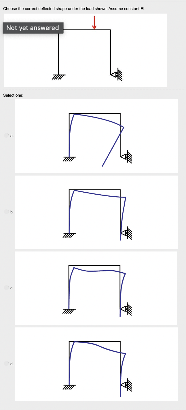 Solved Choose the correct deflected shape under the load | Chegg.com
