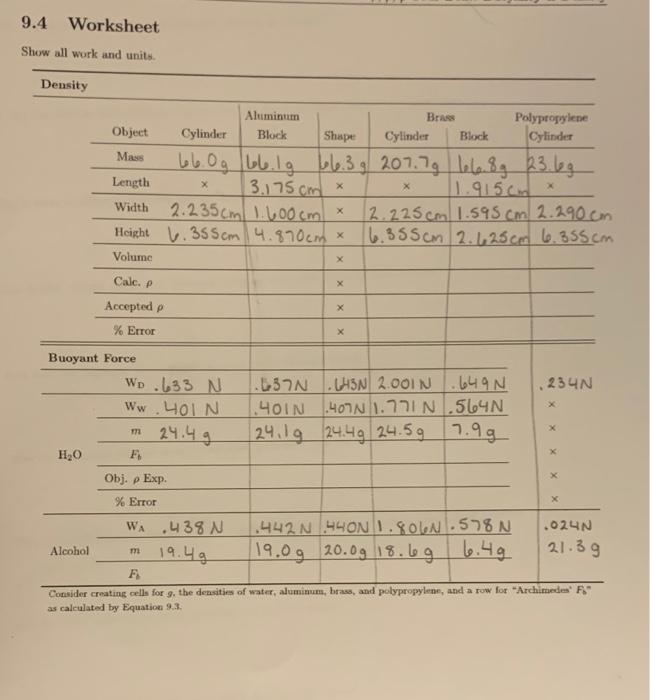 Solved 4 Ap Your Boat: Buoyancy & Density 9.4 Worksheet | Chegg.com