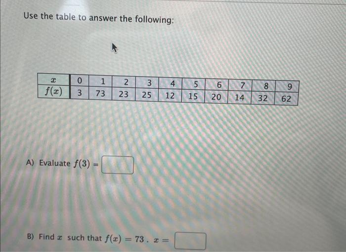 Solved Use the table to answer the following: A) Evaluate | Chegg.com