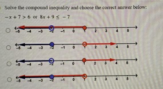 Solved Solve the compound inequality and choose the correct | Chegg.com