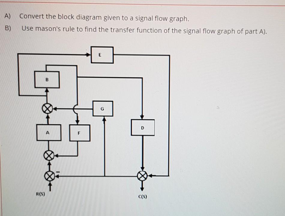Solved A) Convert the block diagram given to a signal flow | Chegg.com