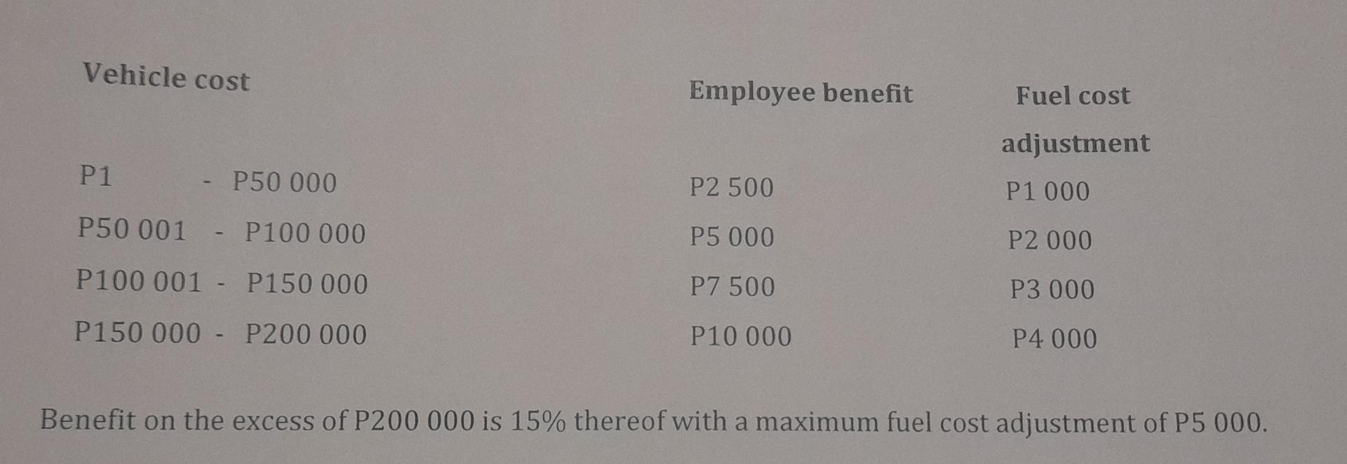 Solved If rated: 10% of the property's rateable value | Chegg.com