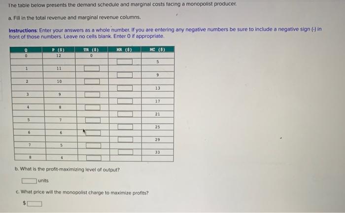 Solved The table below presents the demand schedule and | Chegg.com