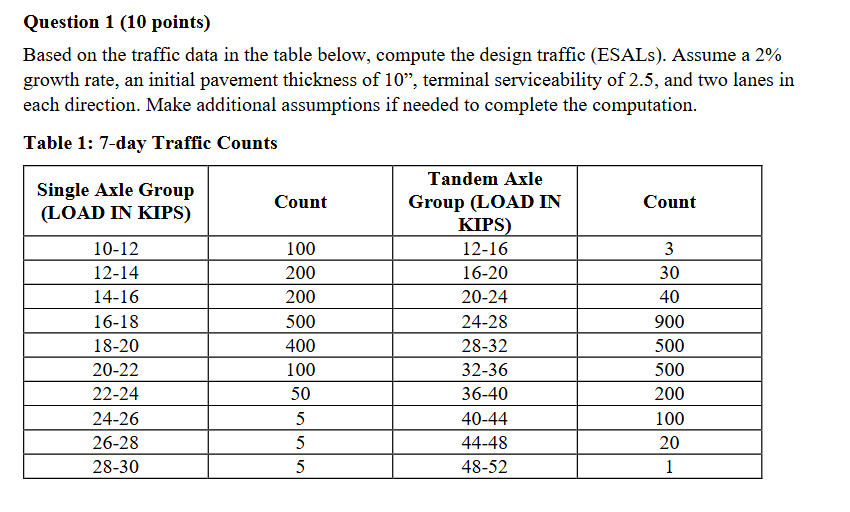 Question 1 (10 ﻿points)Based on the traffic data in | Chegg.com