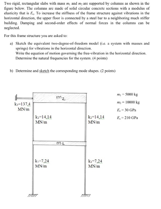 Two rigid, rectangular slabs with mass m, and m2 are | Chegg.com