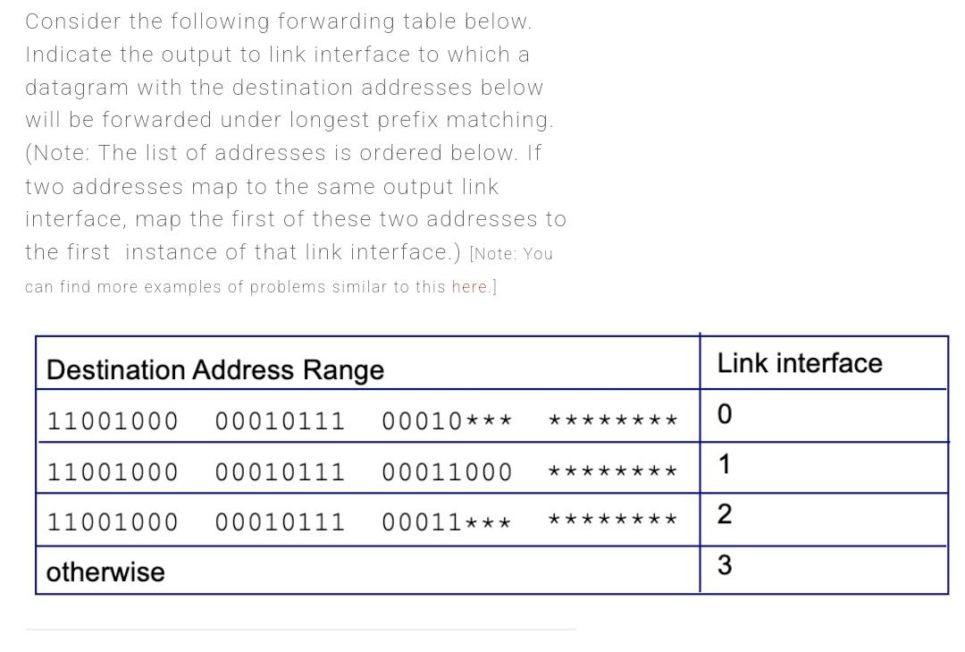 Solved Consider the following forwarding table below. | Chegg.com