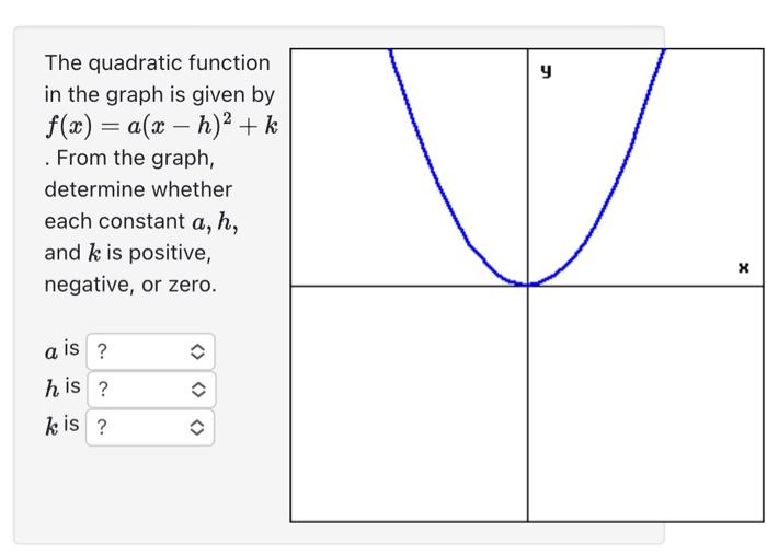 Solved The quadratic function in the graph is given by | Chegg.com