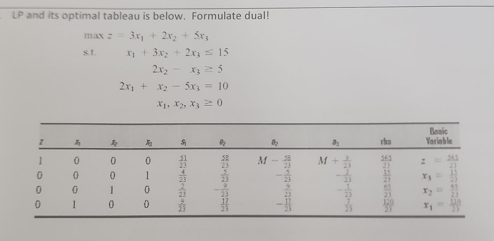 Solved LP and its optimal tableau is below. Formulate dual! | Chegg.com