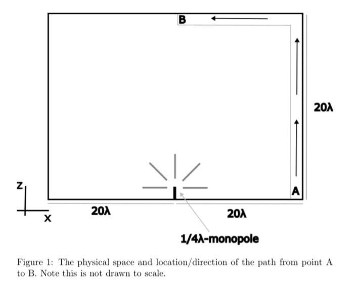 Solved A quarter-wave monopole antenna sits along the ground | Chegg.com