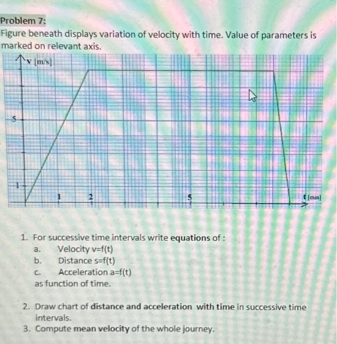 Solved Problem 7: Figure beneath displays variation of | Chegg.com