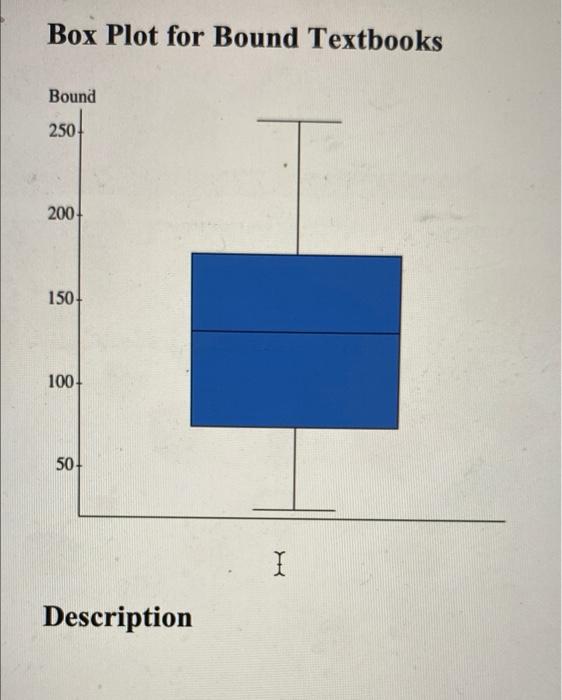 Solved Box Plot for Bound Textbooks Bound 250 200 150- 100- | Chegg.com
