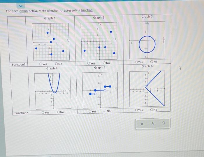 Solved For each graph below, state whether it represents a | Chegg.com