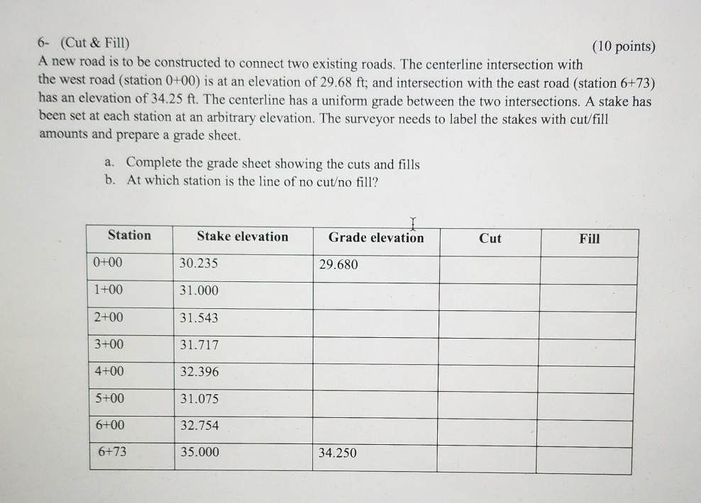 Solved 6- (Cut & Fill) (10 points) A new road is to be | Chegg.com