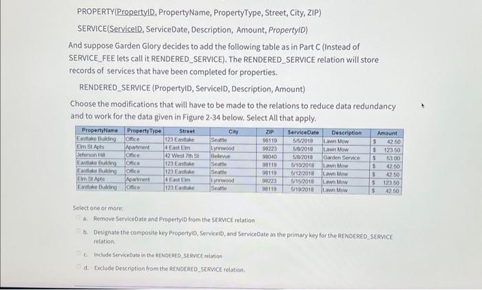 Solved PROPERTY(PropertyID, PropertyName, PropertyType, | Chegg.com