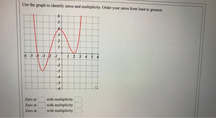 Solved Use the graph to identify zeros and multiplicity. | Chegg.com