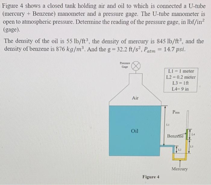 Solved Figure 4 shows a closed tank holding air and oil to | Chegg.com