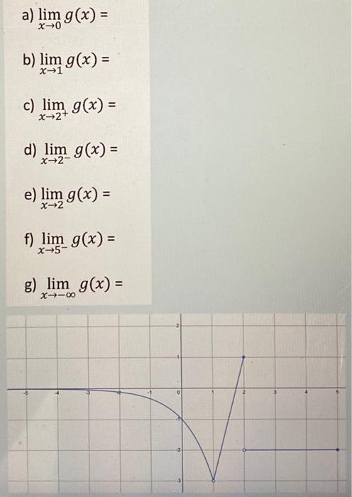 Solved a) limx→0g(x)= b) limx→1g(x)= c) limx→2+g(x)= d) | Chegg.com