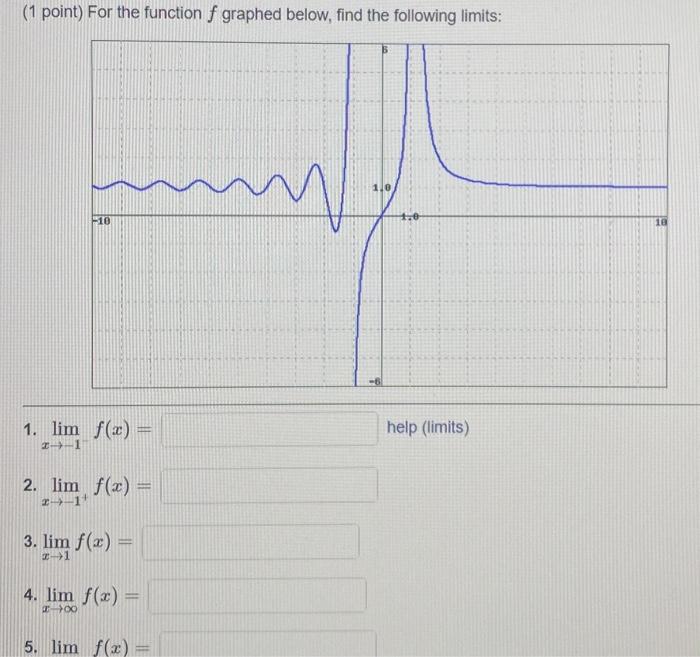 Solved (1 point) For the function f graphed below, find the | Chegg.com