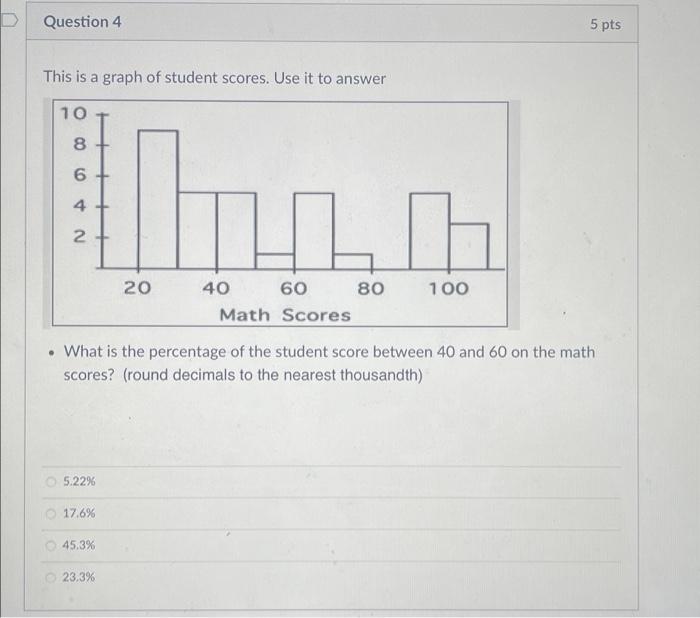 Solved D Question 4 5 pts This is a graph of student scores. | Chegg.com