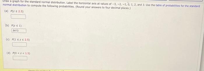 Solved Draw a graph for the standard normal distribution. | Chegg.com