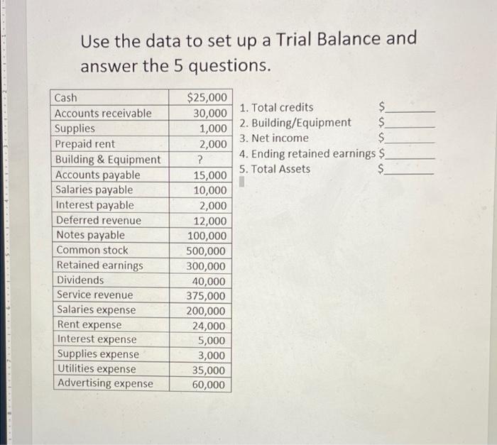 Solved Use the data to set up a Trial Balance and answer the | Chegg.com