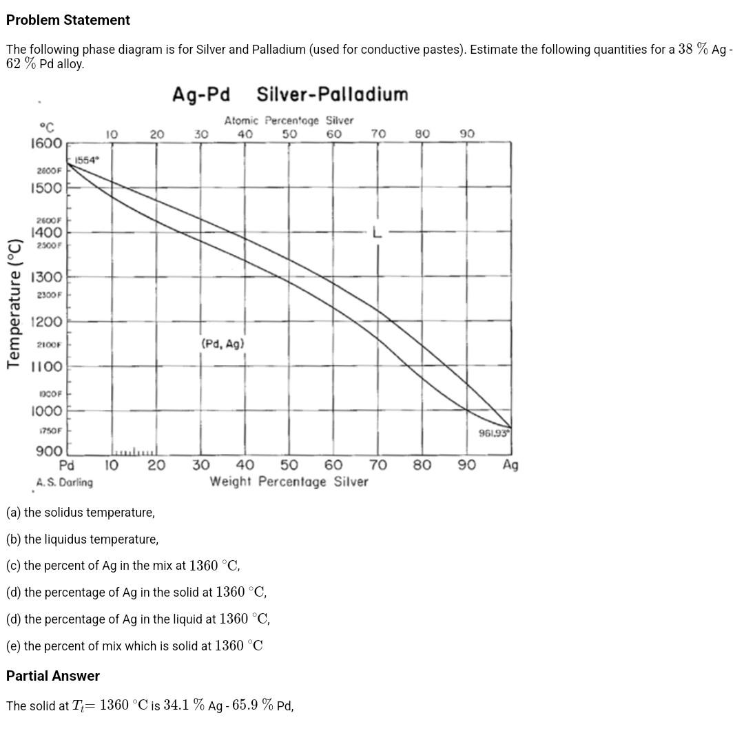 Solved Problem Statement The following phase diagram is for | Chegg.com