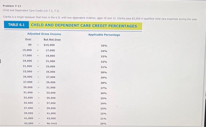 Solved Problem 7-11 Chidd and Dependent Care Credit | Chegg.com