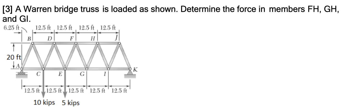Solved [3] ﻿A Warren bridge truss is loaded as shown. | Chegg.com