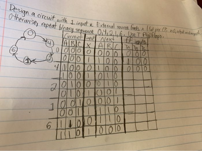 Solved Problem 3 Design A Circuit With One Input X An