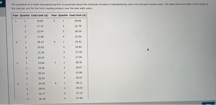 Solved What type of pattern exists in the data? The time | Chegg.com