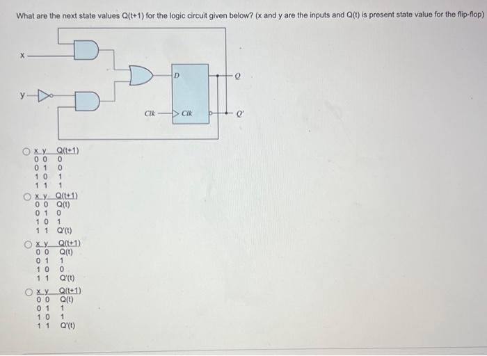 Solved What are the next state values Q(t+1) for the logic | Chegg.com