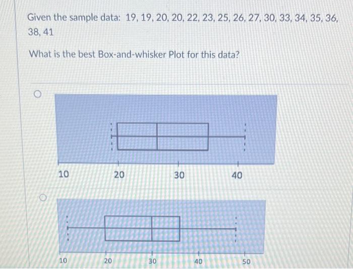 Solved Given the sample data: | Chegg.com