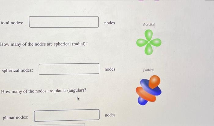 Solved The sizes and shapes of the hydrogen atom orbitals | Chegg.com