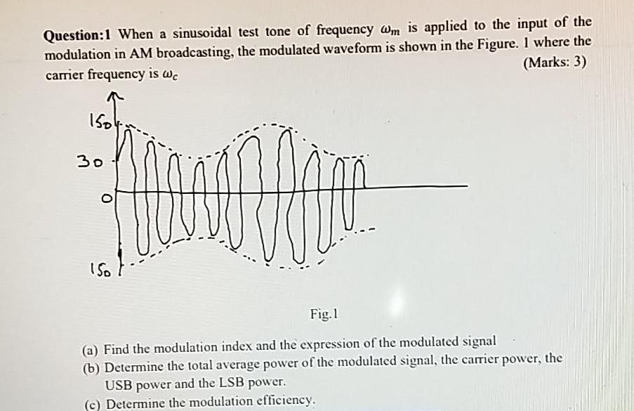 Solved Question:1 When a sinusoidal test tone of frequency | Chegg.com