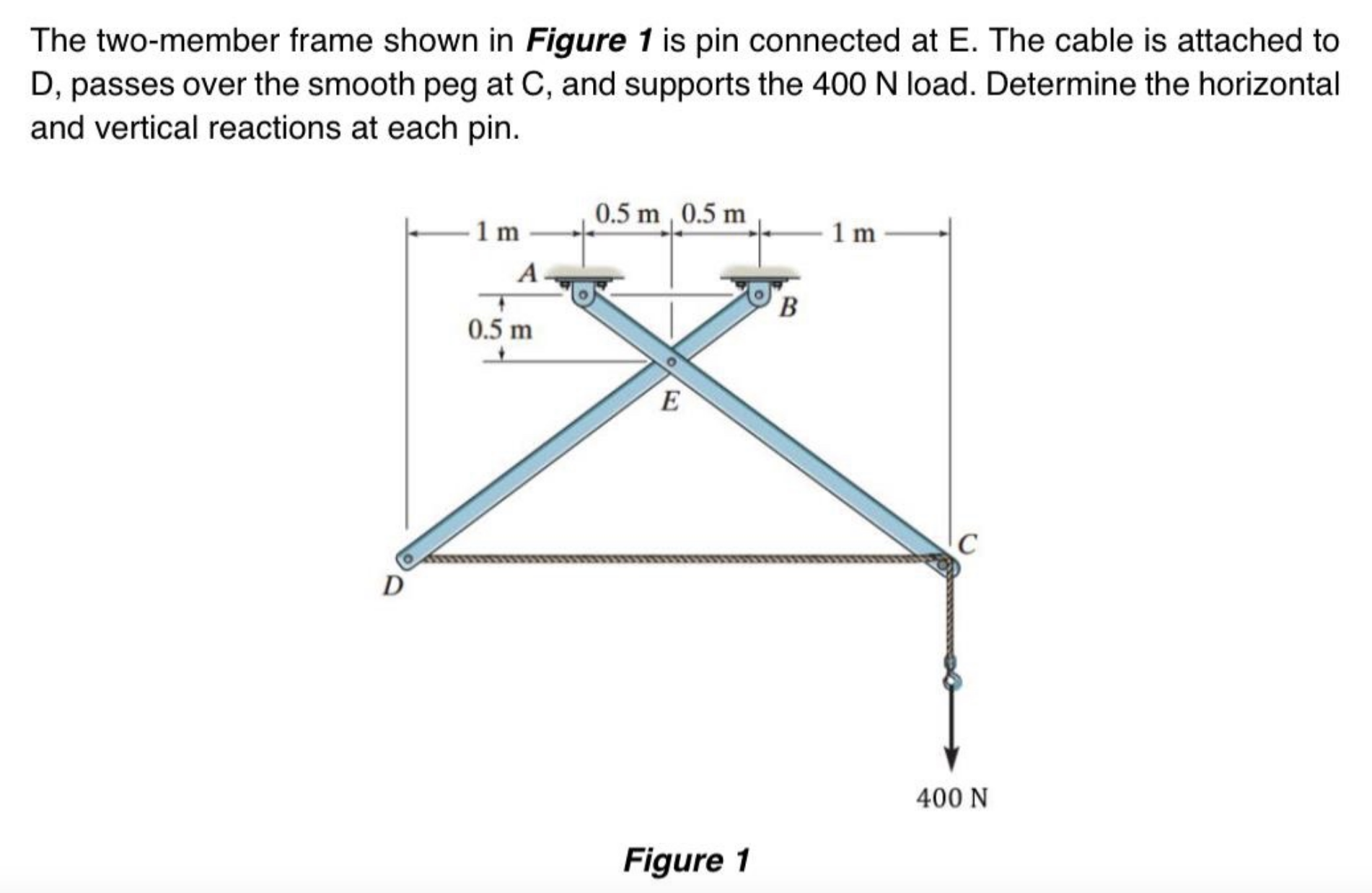 Solved Determine The Horizontal And Vertical Reactions At