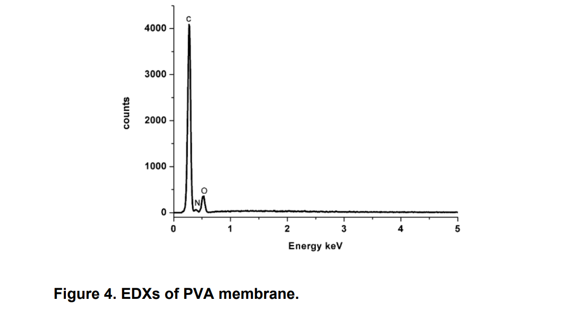 Solved identify EDXs major elements of PVA membrane in | Chegg.com