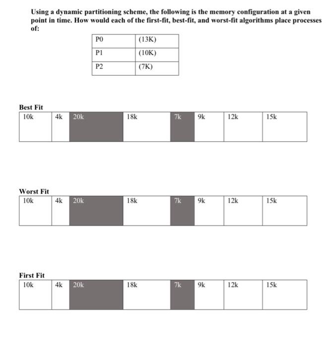 Solved Using a dynamic partitioning scheme, the following is | Chegg.com