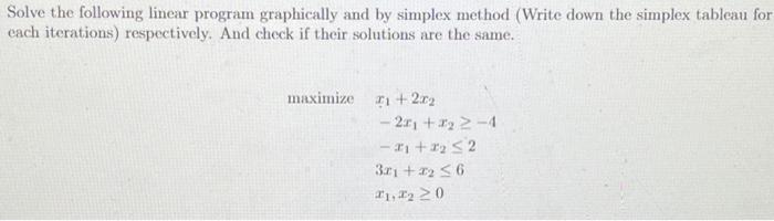 Solved Solve the following linear program graphically and by | Chegg.com
