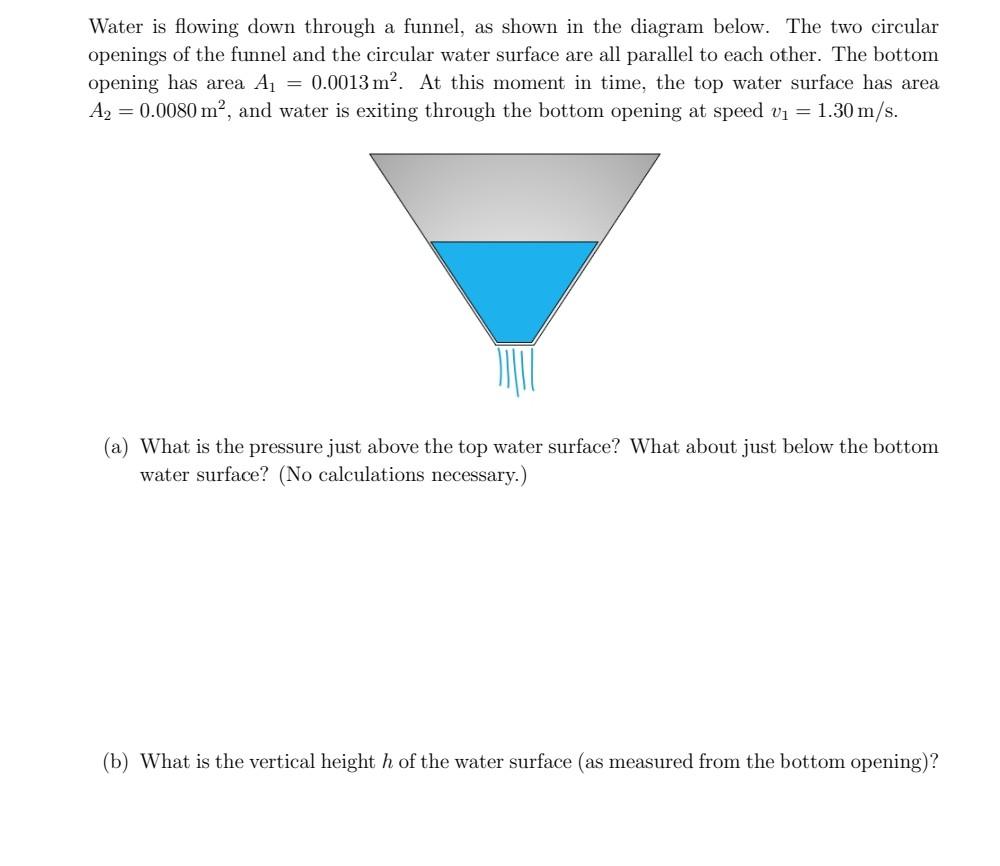 Solved Water is flowing down through a funnel, as shown in | Chegg.com