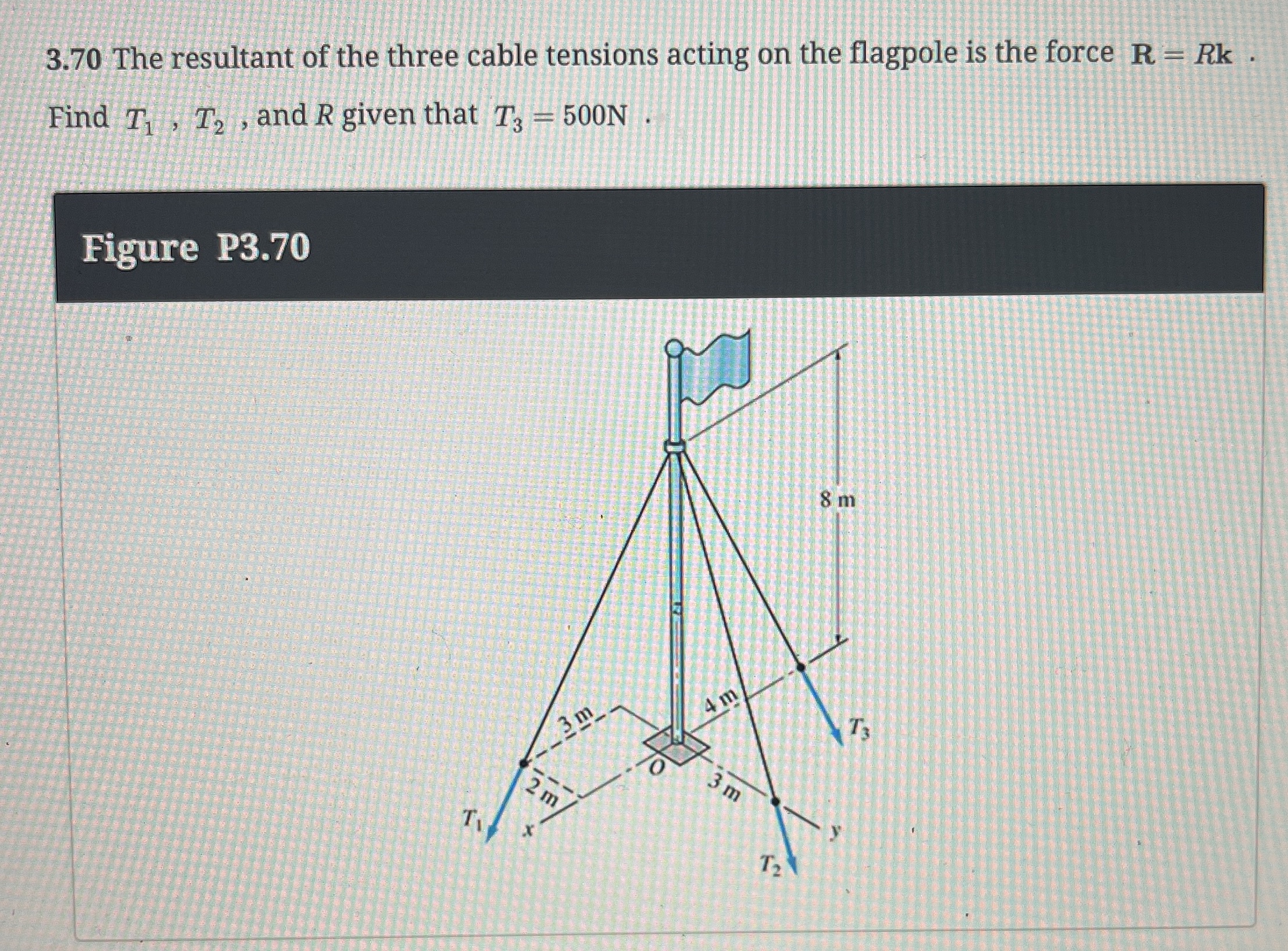 Solved 3.70 ﻿The resultant of the three cable tensions | Chegg.com