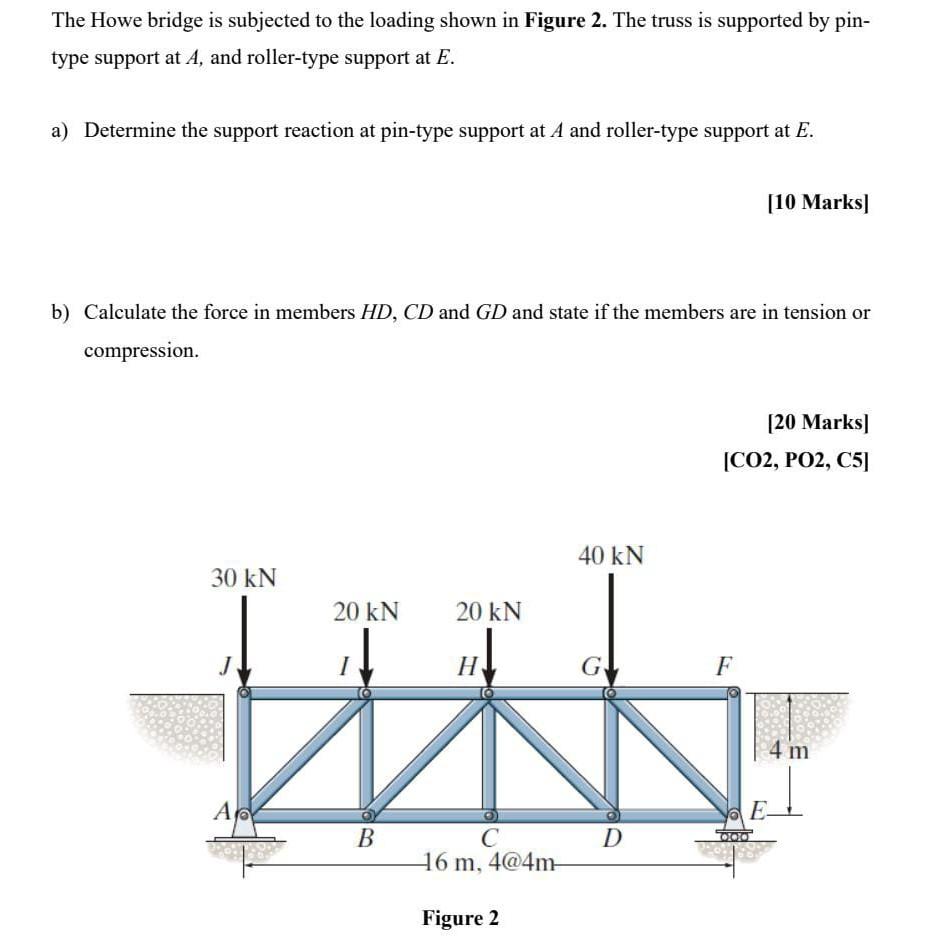Solved The Howe bridge is subjected to the loading shown in | Chegg.com