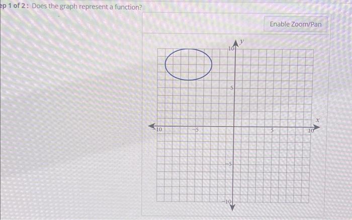 Solved ep 1 of 2: Does the graph represent a function? 10 5 | Chegg.com