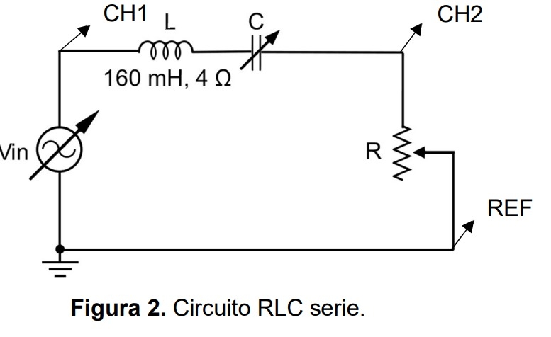 Solved Build the circuit in Figure 2 ﻿with values of L | Chegg.com
