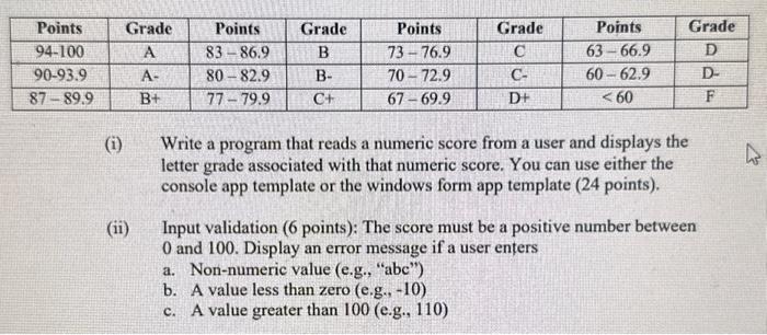 Solved (i) Write a program that reads a numeric score from a | Chegg.com