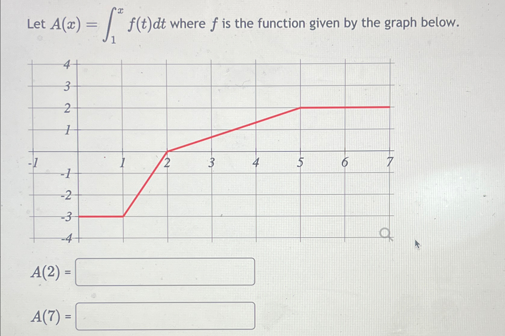 Solved Let A(x)=∫1xf(t)dt ﻿where f ﻿is the function given by | Chegg.com
