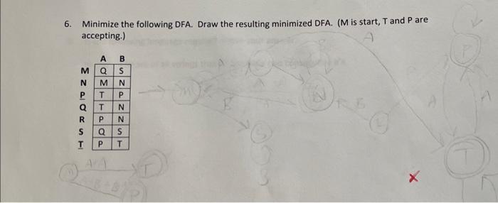 Solved Minimize the following DFA. Draw the resulting | Chegg.com