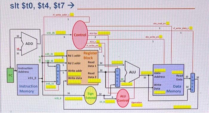 Solved slt $tO,$t4,$t7→ | Chegg.com